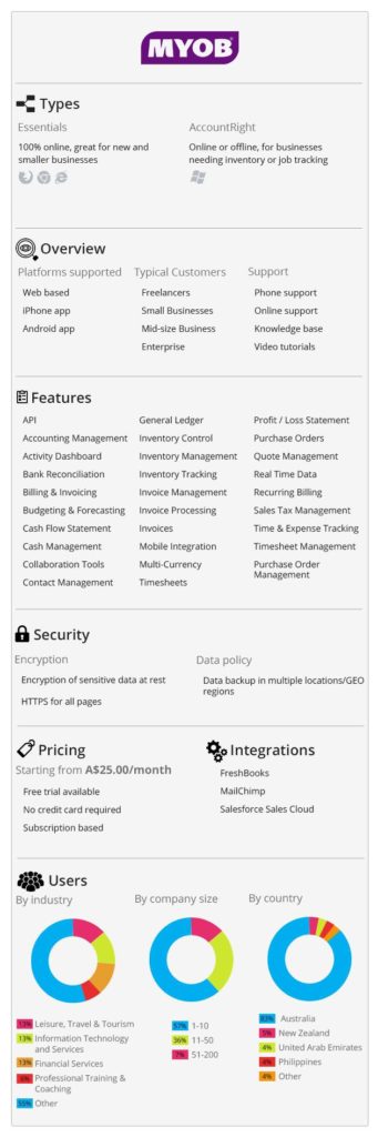Explore the Essential Features, Benefits & Challenges of MYOB - SpryBit